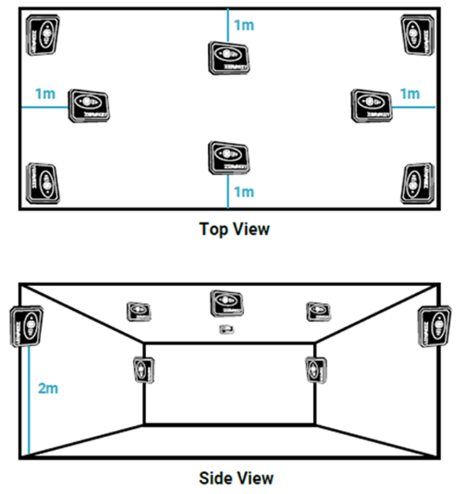 Anchor Layouts for Starter Kits