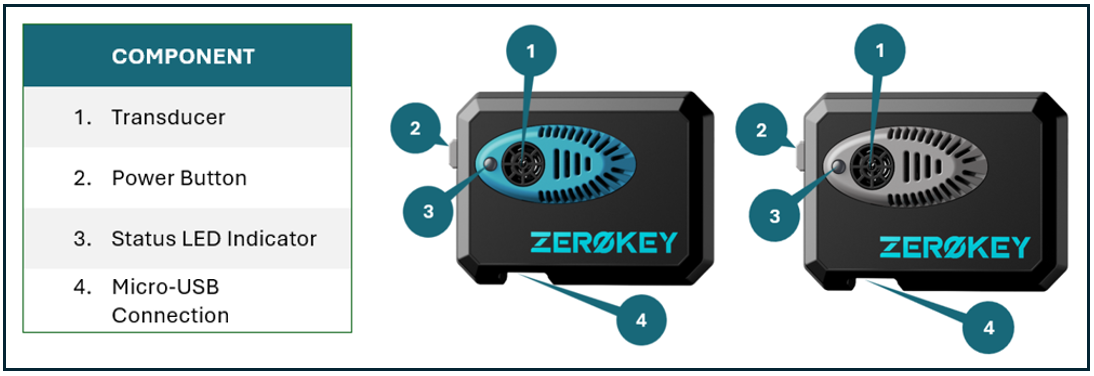 How to Power ZeroKey Devices On and Off