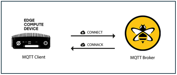 Differentiating Between MQTT Client and MQTT Broker
