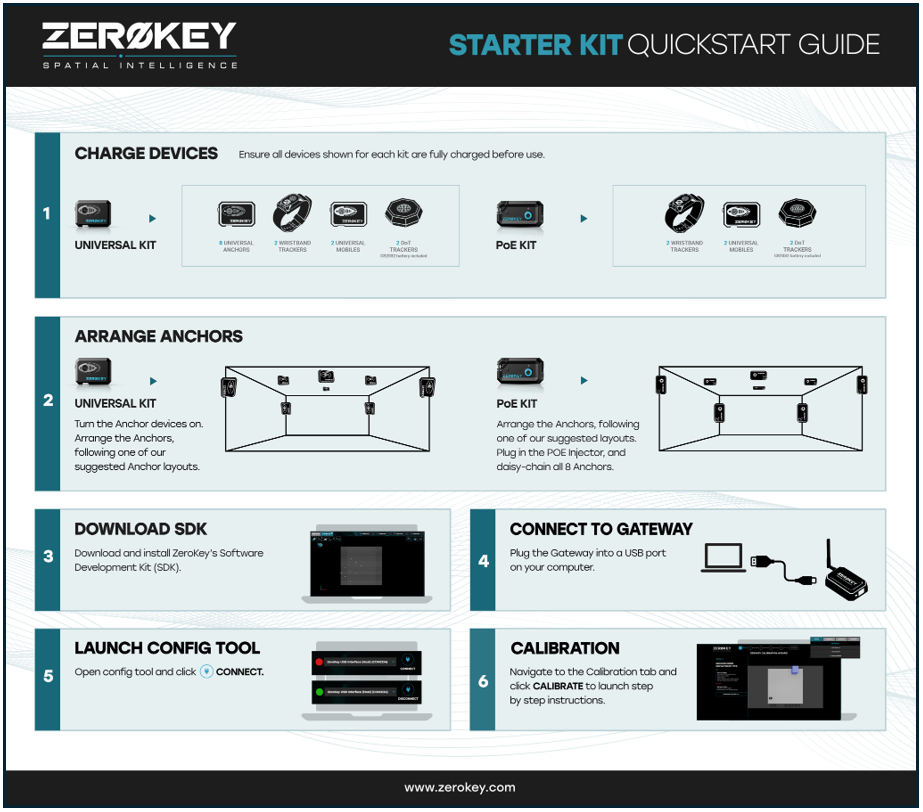 Starter Kit QuickStart Guide